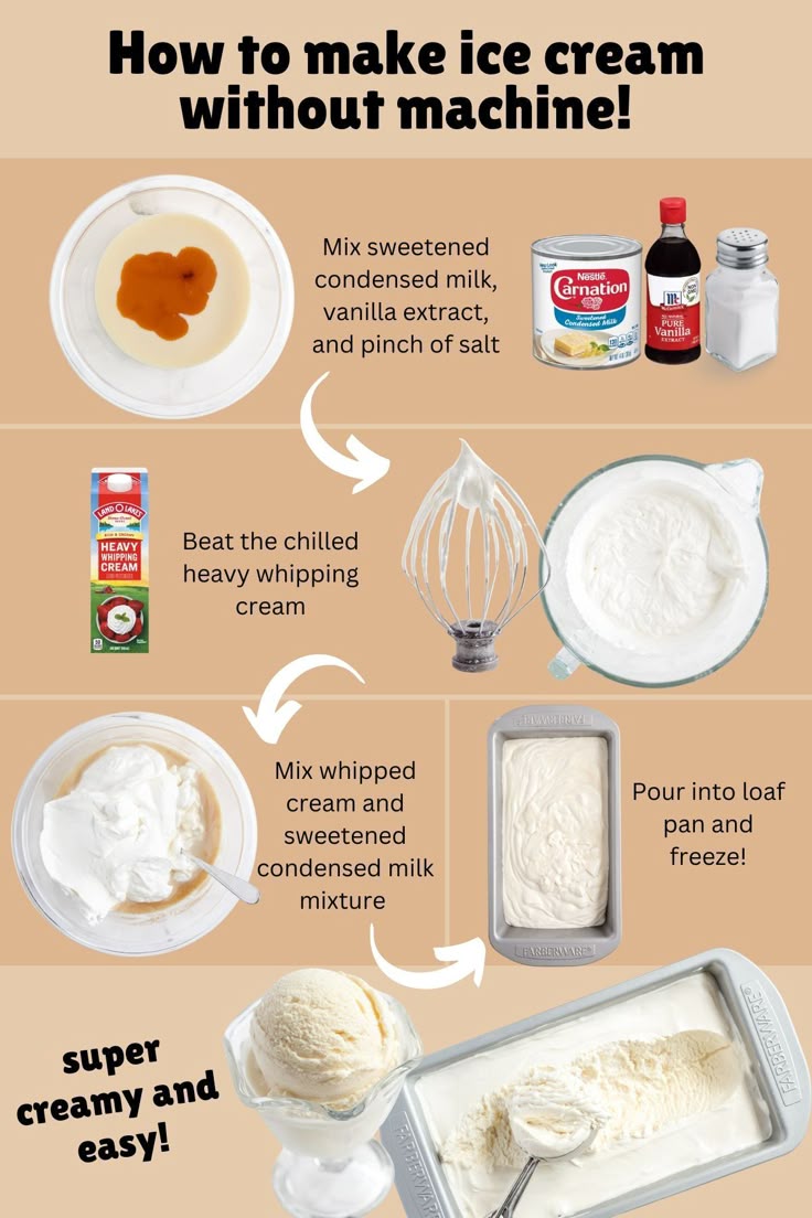 How to Make Ice Cream at Home with Simple Ingredients
